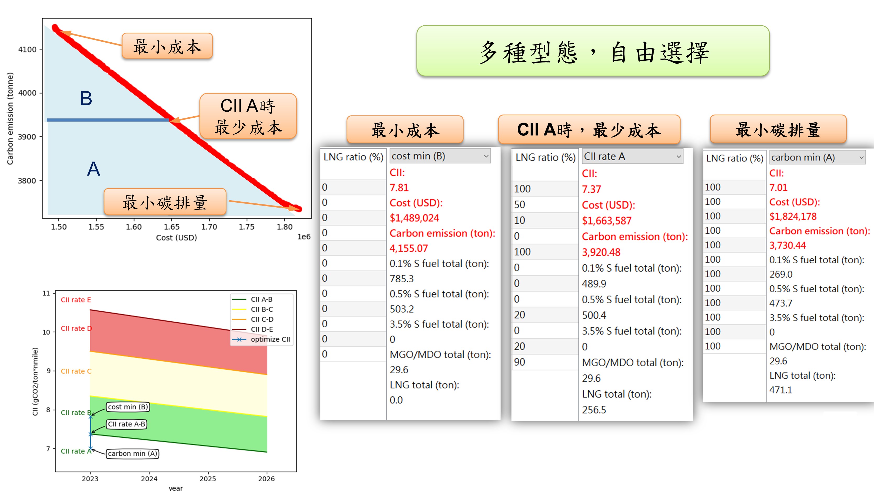 CR自主研發航行最佳化程式榮登JMSE國際期刊，有效協助航運業降低成本並減少碳排！ – 財團法人驗船中心 CR CLASSIFICATION ...