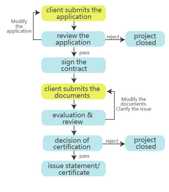 專案驗證 – 財團法人驗船中心 CR CLASSIFICATION SOCIETY