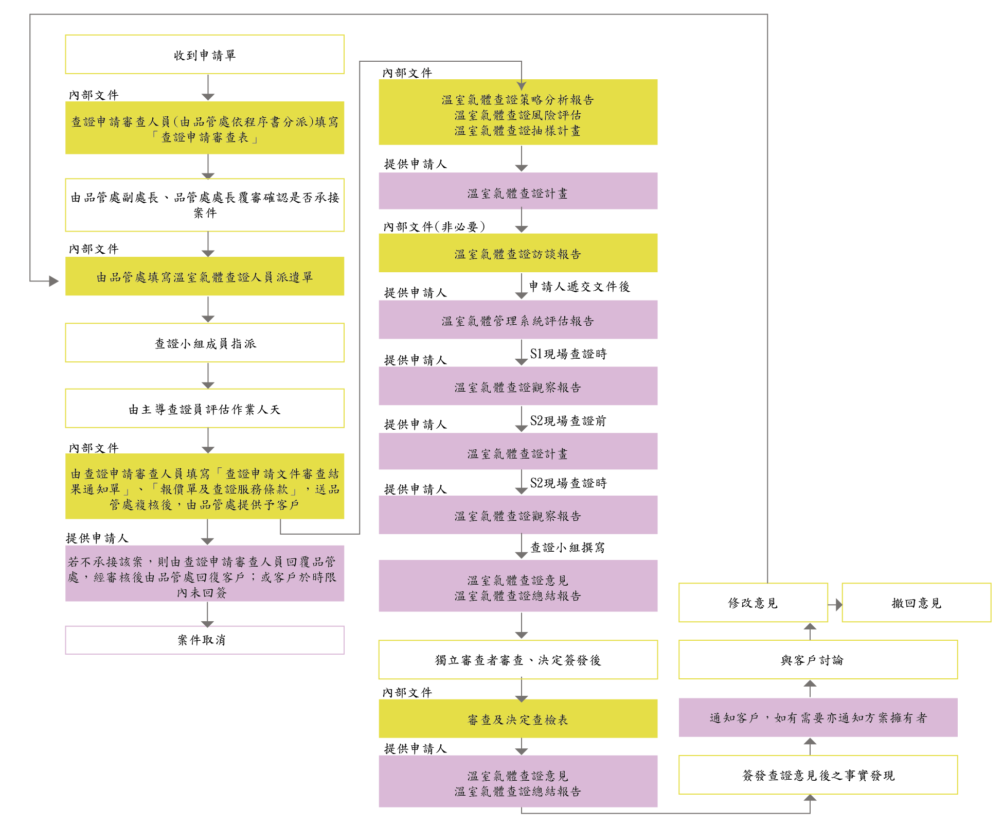 溫室氣體查證 – 財團法人驗船中心 CR CLASSIFICATION SOCIETY