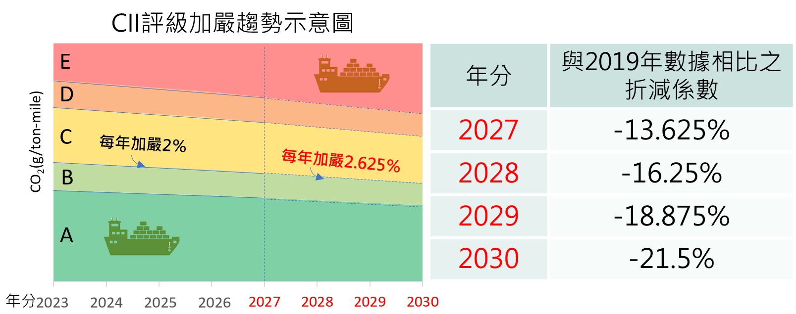 CR驗船中心掌握MEPC 83會議結論-IMO溫室氣體減排中期措施定案，2028年起實施。 – 財團法人驗船中心 CR ...