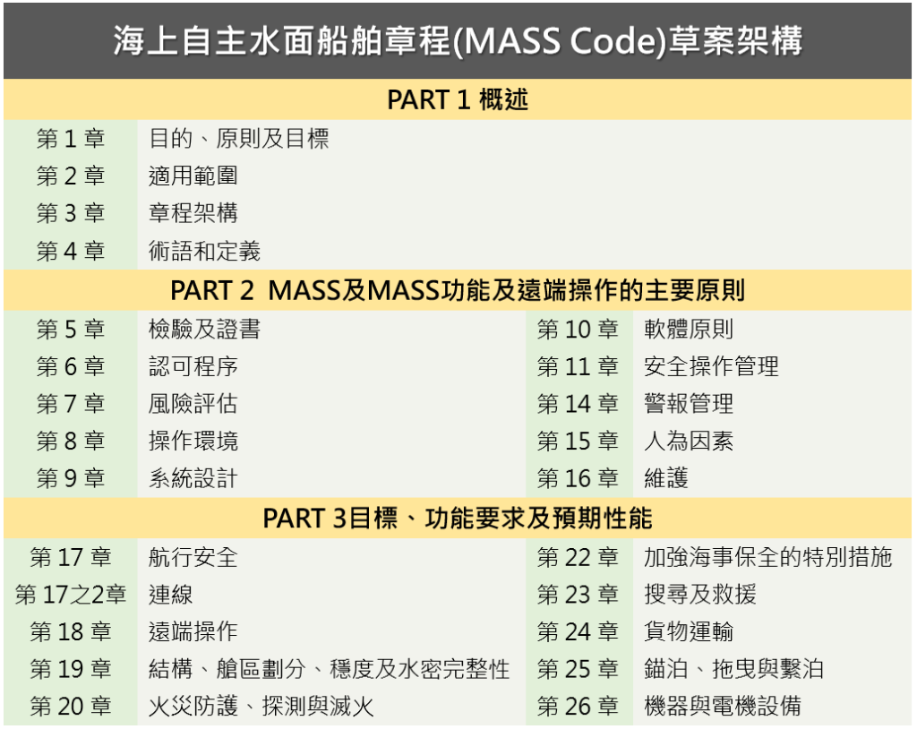 財團法人驗船中心 CR CLASSIFICATION SOCIETY